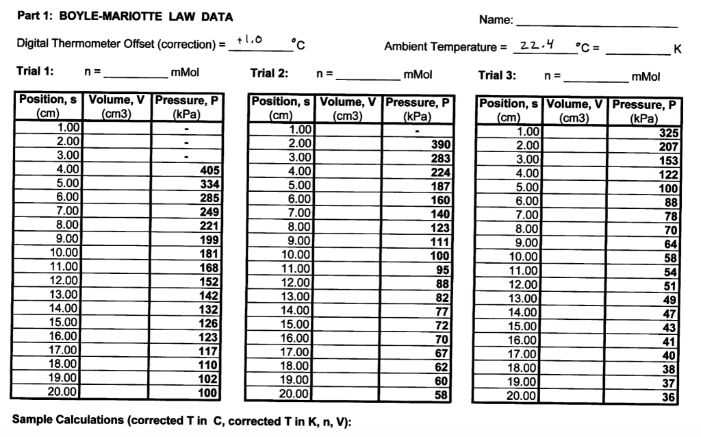 Solved Part 1: BOYLE-MARIOTTE LAW DATA Name: Digital | Chegg.com