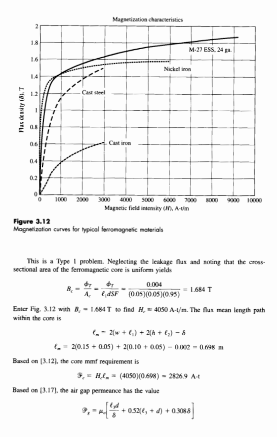 Solved Rework the following Example with the air gap | Chegg.com