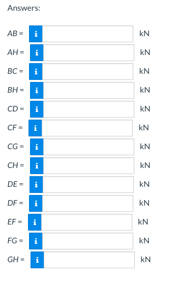 Solved Determine the force in each member of the loaded | Chegg.com