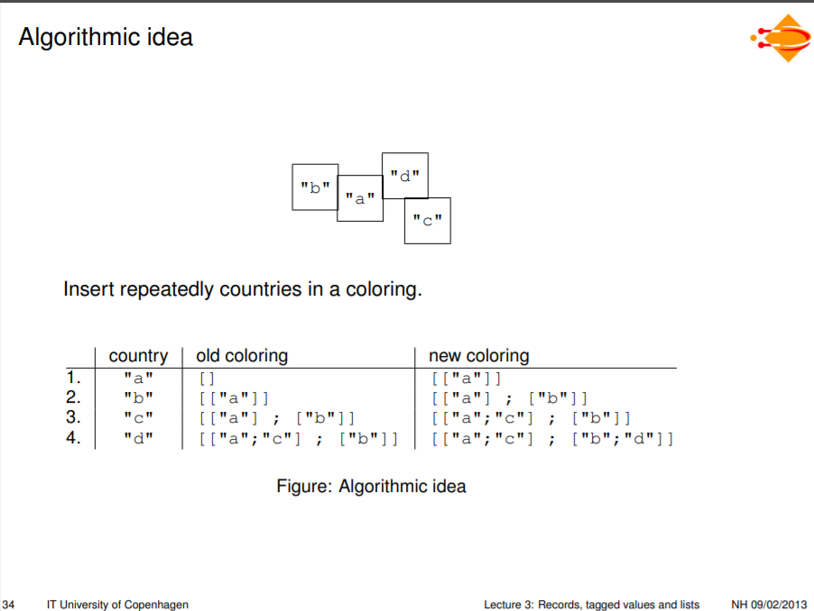 Example: Map Coloring. A map should be colored so | Chegg.com