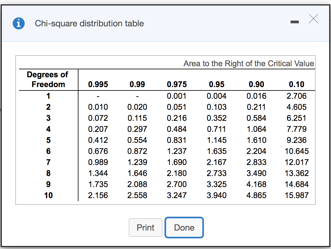 I Chi square Distribution Table Area To The Right Of Chegg