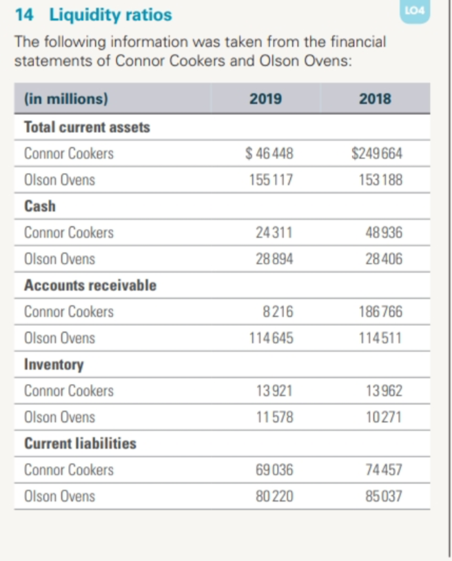 Solved 11 Define ratios LO3, 4, 5 Identify the appropriate | Chegg.com