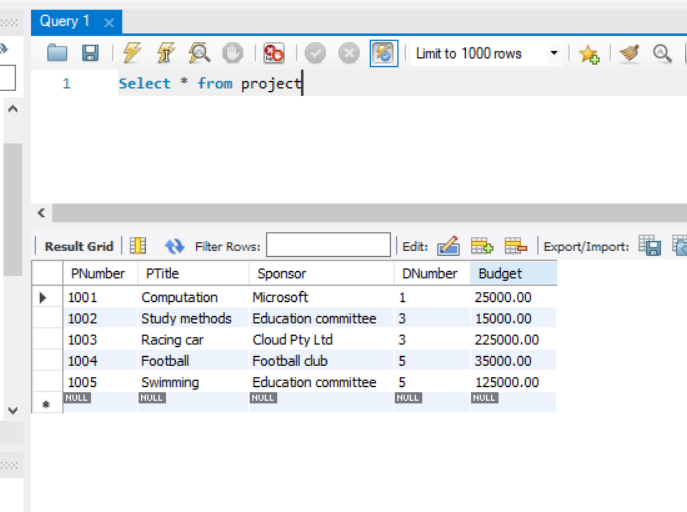 Solved 3 Limit to 1000 rows 1. Select * from department | Chegg.com