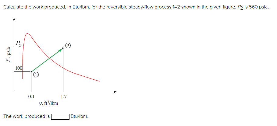Solved Calculate the work produced, in Btu/lbm, for the | Chegg.com
