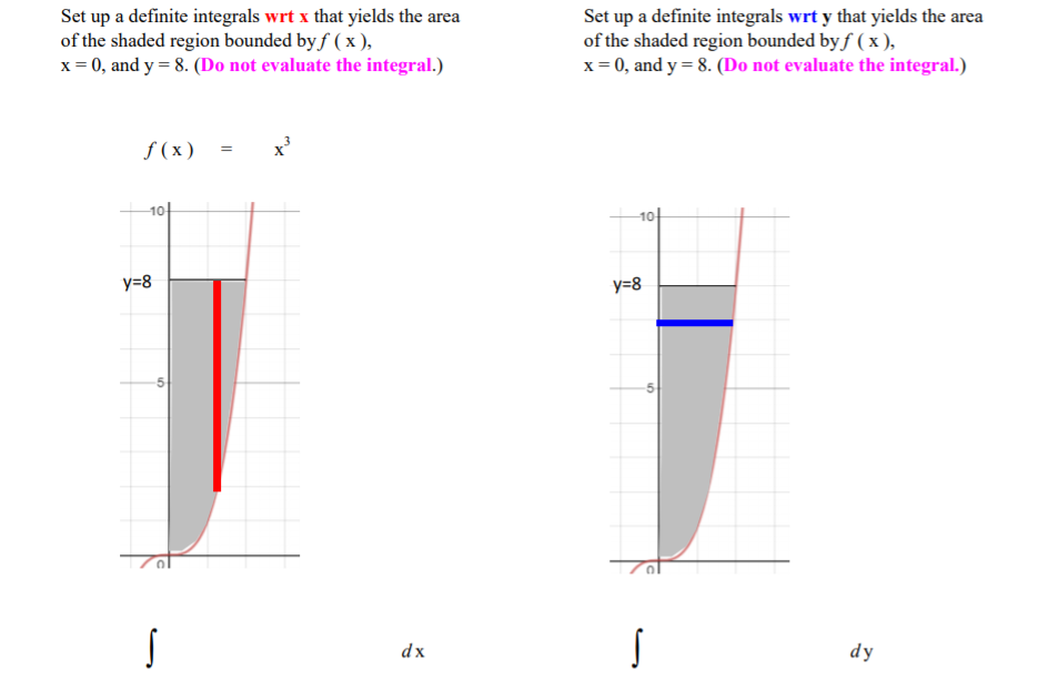 Solved Set up a definite integrals wrt x that yields the | Chegg.com