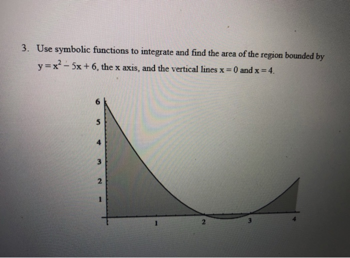 Solved Use symbolic functions to integrate and find the area | Chegg.com