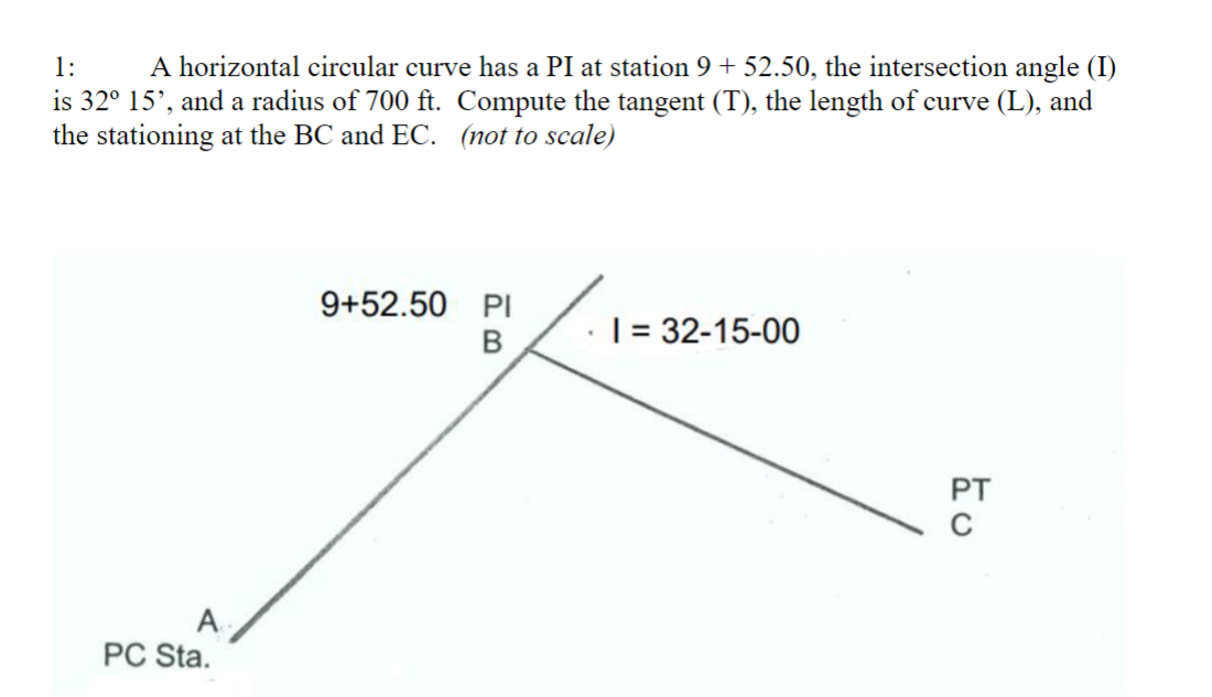 Solved 1: A horizontal circular curve has a PI at station | Chegg.com