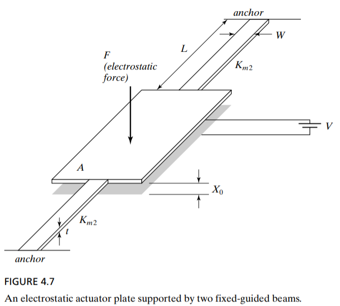 Solved Problem 7: Design A parallel plate capacitor is | Chegg.com