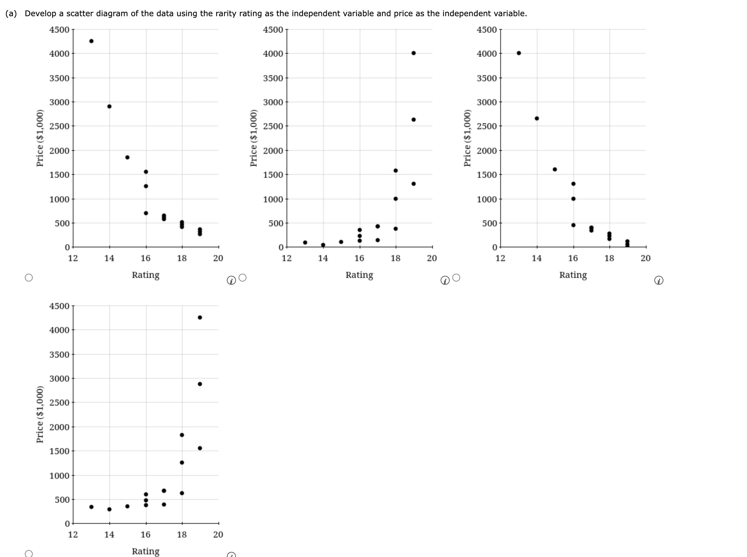 Solved ($1,000) for 15 classic cars.(a) Develop a scatter | Chegg.com