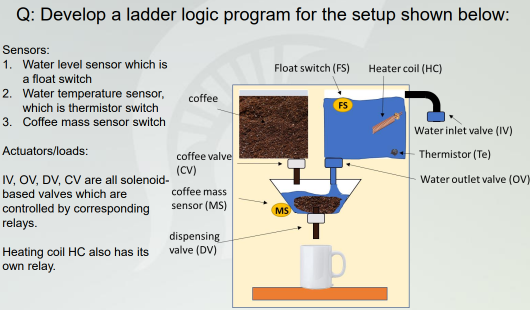 Solved Q: Develop a ladder logic program for the setup shown | Chegg.com
