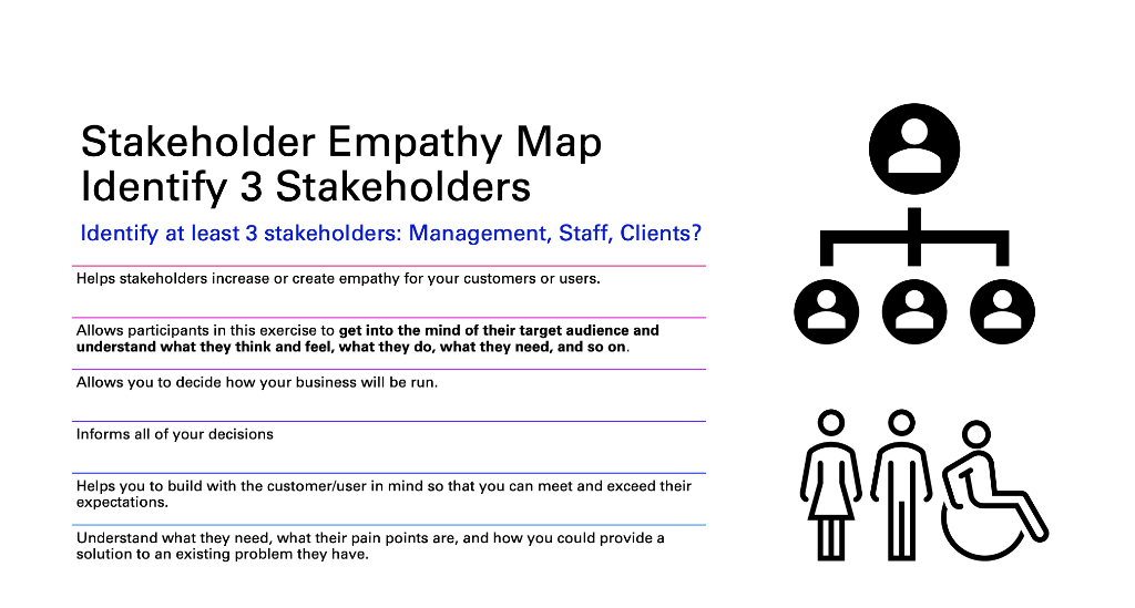 Solved Stakeholder Empathy Map Identify 3 Stakeholders စ | Chegg.com