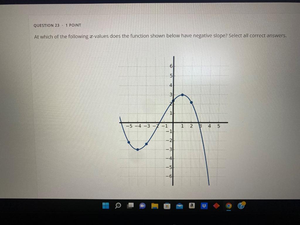 Solved At which of the following x-values does the function | Chegg.com