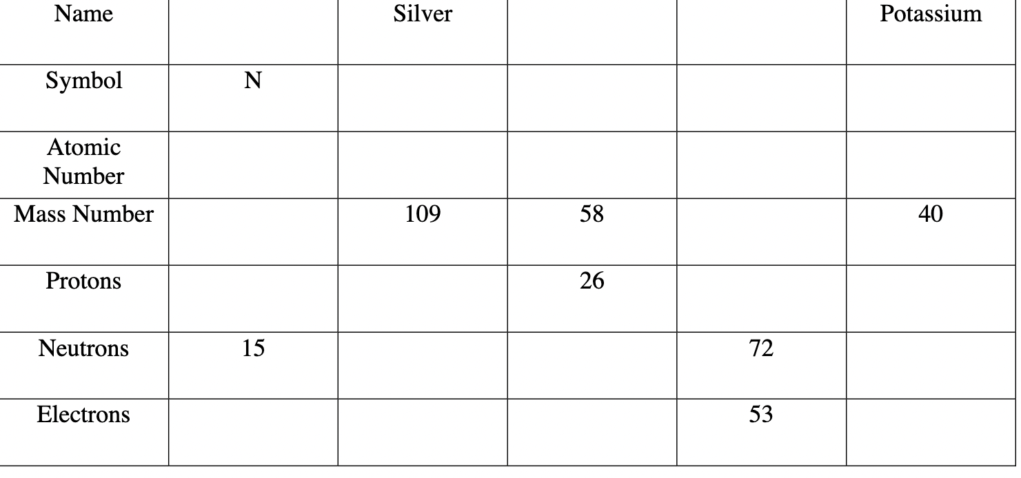 Solved \begin{tabular}{|c|c|c|c|c|c|} \hline Name & & Silver | Chegg.com