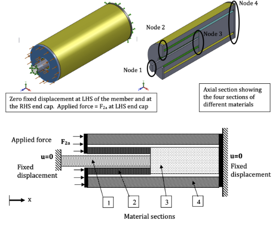 Solved The figures below illustrate an axial loaded | Chegg.com