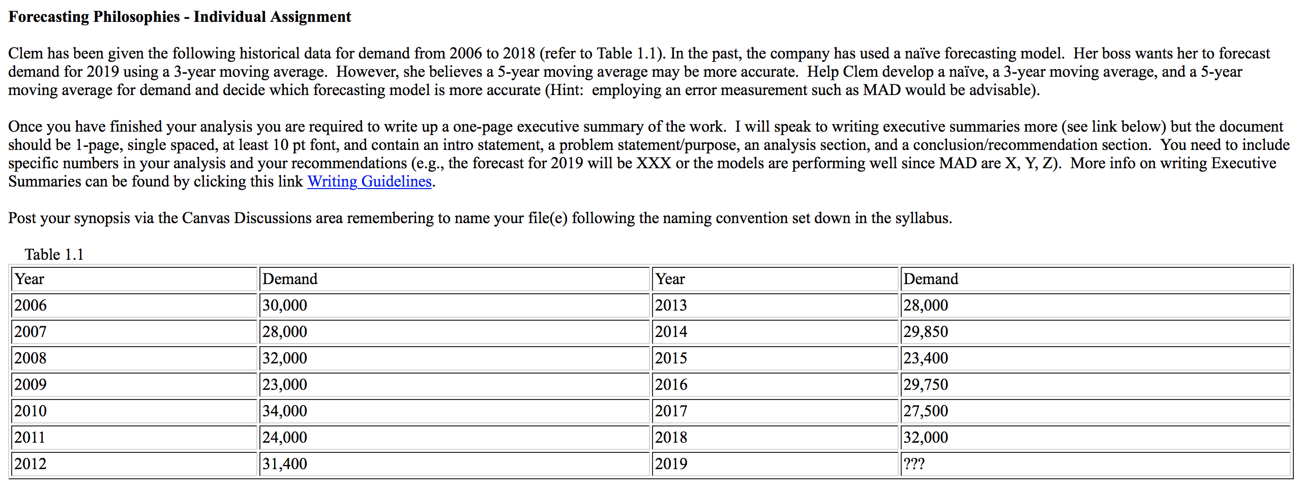 Solved Forecasting Philosophies - Individual Assignment Clem | Chegg.com