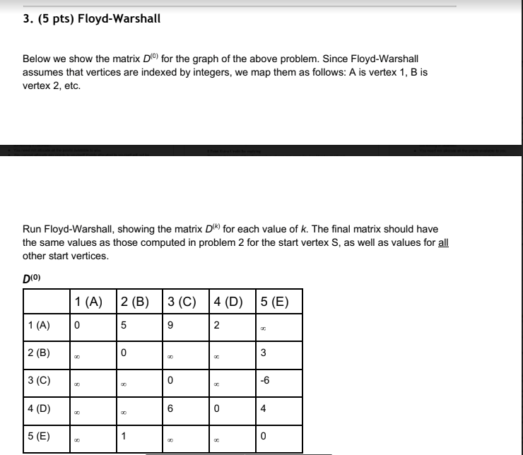 Solved 3. (5 pts) Floyd-Warshall Below we show the matrix D) | Chegg.com Solved 3. (5 pts) Floyd-Warshall Below we show the matrix D) | Chegg.com