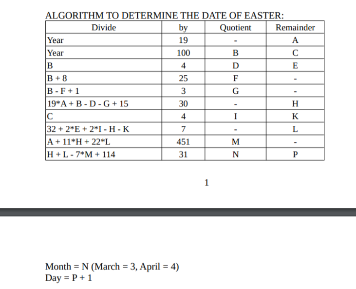 Solved Code in C please: Write a function called easter to | Chegg.com
