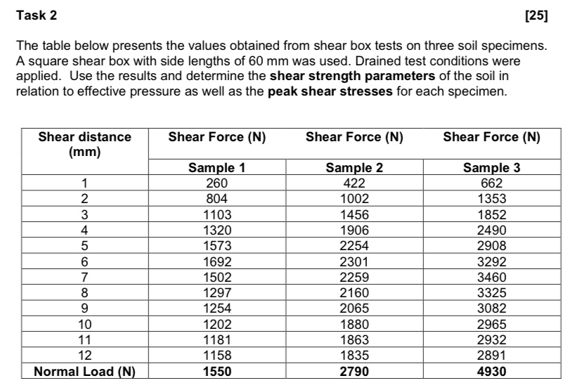 Solved The table below presents the values obtained from | Chegg.com