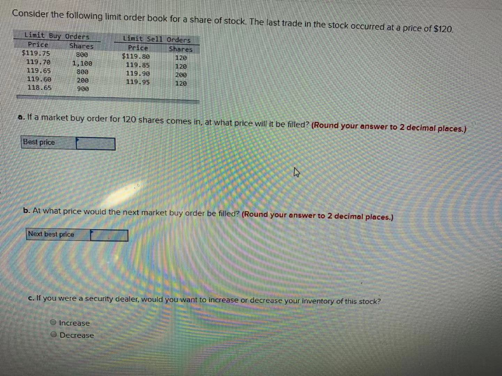 Solved Consider the following limit order book for a share | Chegg.com