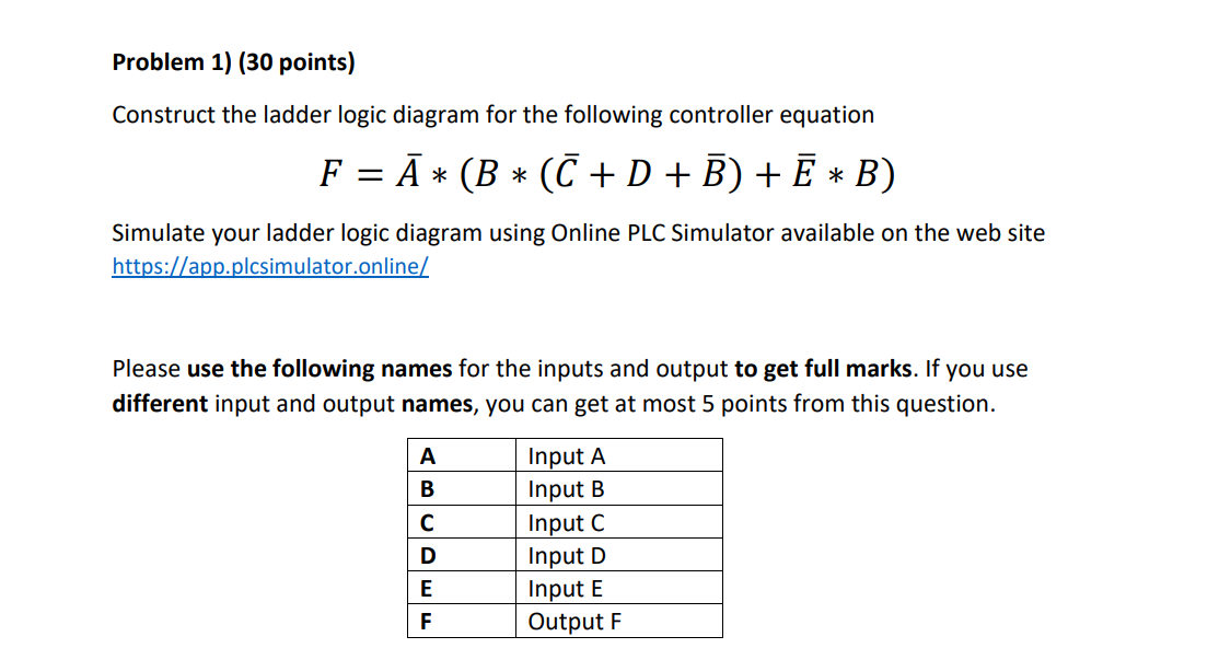 Solved Construct the ladder logic diagram for the following | Chegg.com