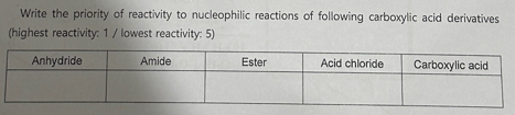 Solved Write the priority of reactivity to nucleophilic | Chegg.com