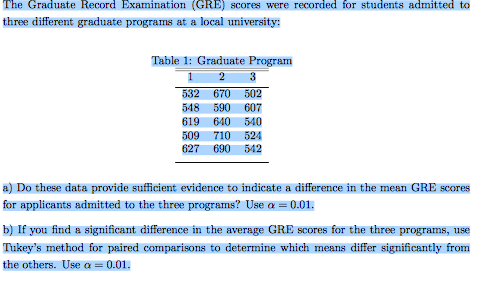 Solved The Graduate Record Examination (GRE) scores were | Chegg.com