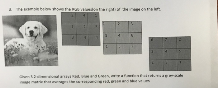 Solved 3. The example below shows the RGB values(on the | Chegg.com