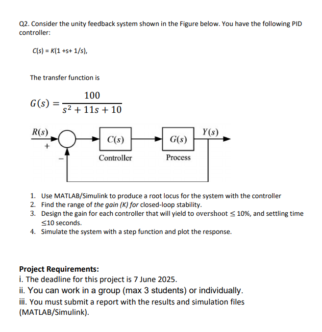 Solved Q2. ﻿Consider the unity feedback system shown in the | Chegg.com