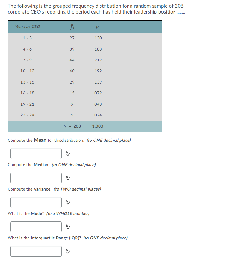 Solved The following is the grouped frequency distribution | Chegg.com