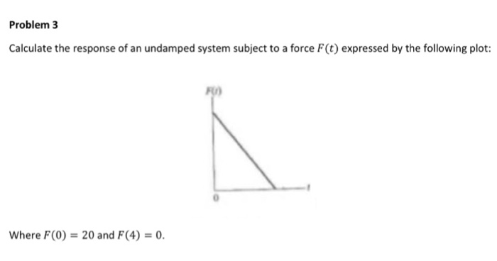 Solved Problem 3 Calculate the response of an undamped | Chegg.com