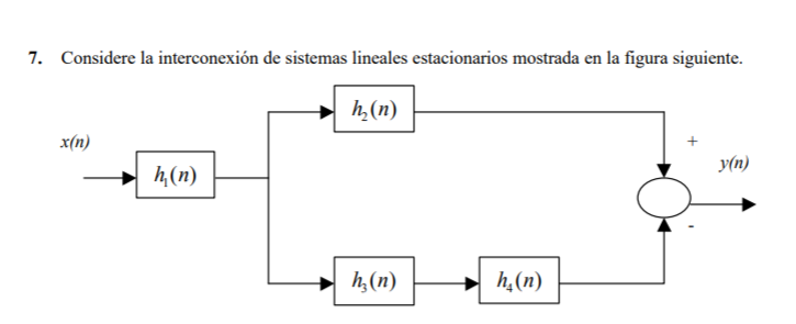 Solved 7. Consider the interconnection of stationary linear | Chegg.com