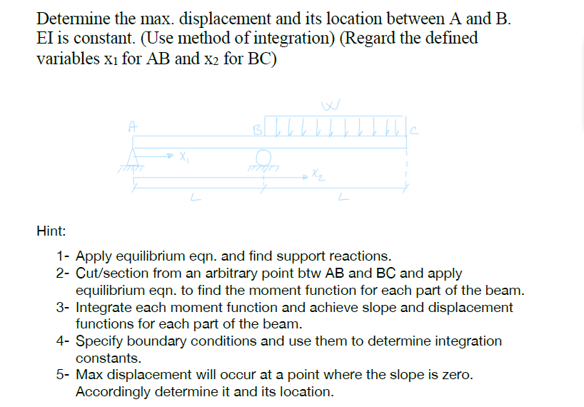Solved Determine the max. displacement and its location | Chegg.com