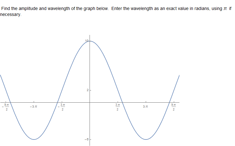 Solved Find the amplitude and wavelength of the graph below. | Chegg.com