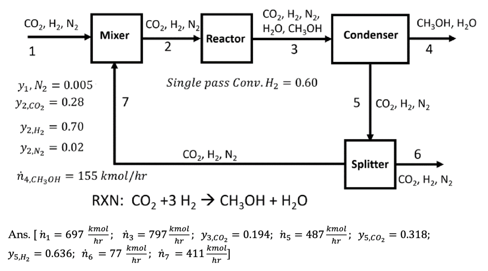 Solved A methanol production plant is reacting carbon | Chegg.com