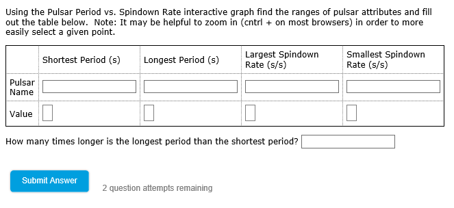 Pulsar Period Graph Instructions This is an | Chegg.com