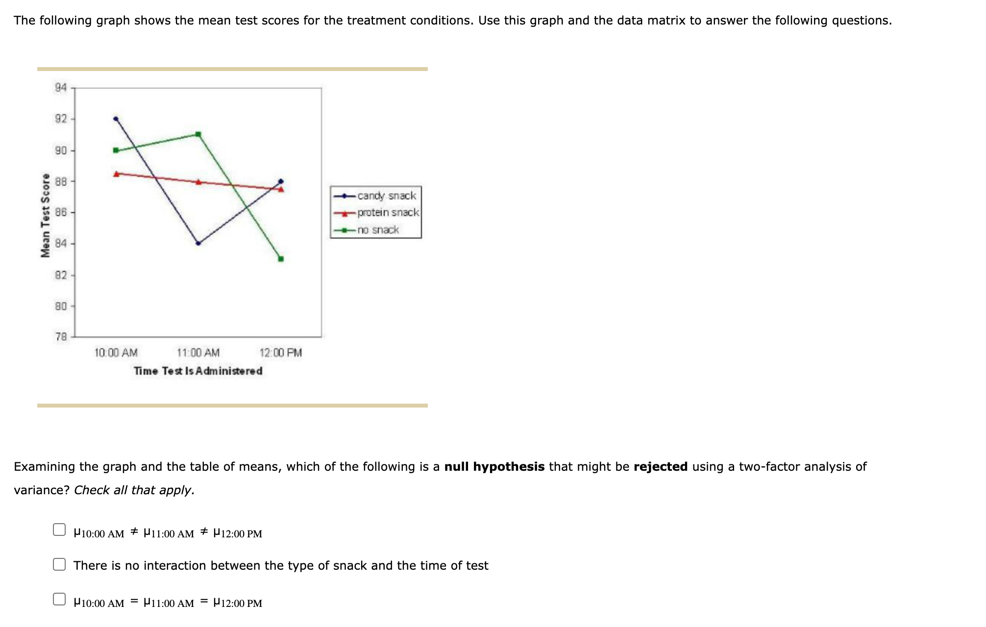 Solved 4. A two-factor ANOVA: the null hypotheses, | Chegg.com