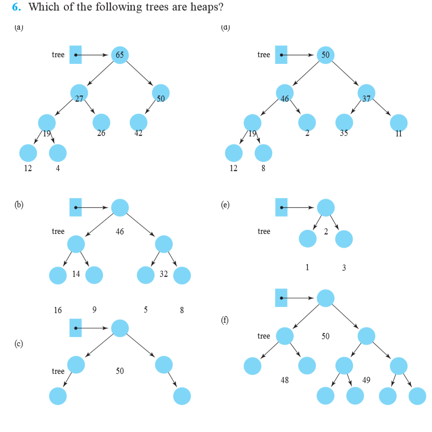 Solved 6. Which of the following trees are heaps? tree 65 | Chegg.com