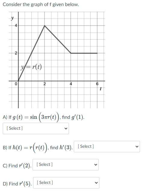 Solved Consider the graph of f given below. 4 2 y=r(t) 0 2 4 | Chegg.com