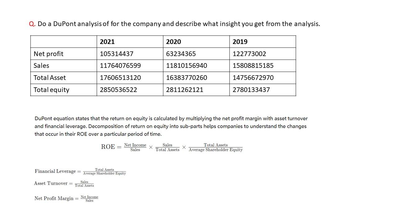 Solved Q. Do a DuPont analysis of for the company and | Chegg.com