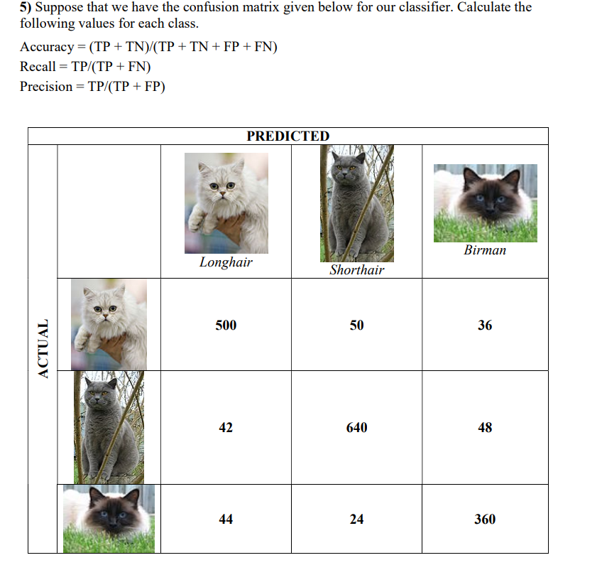 5) Suppose that we have the confusion matrix given | Chegg.com