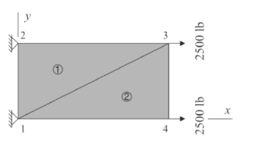if possible , find displacements of node3 and node4 | Chegg.com