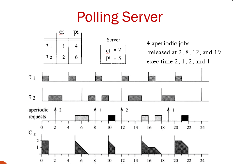 Hello, can someone please explain to me how do you | Chegg.com