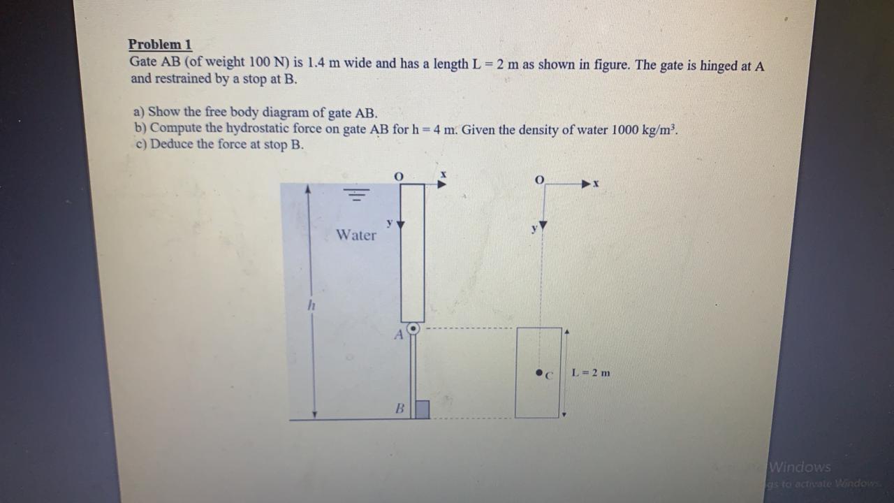 Solved Problem 1 Gate AB (of weight 100 N) is 1.4 m wide and | Chegg.com