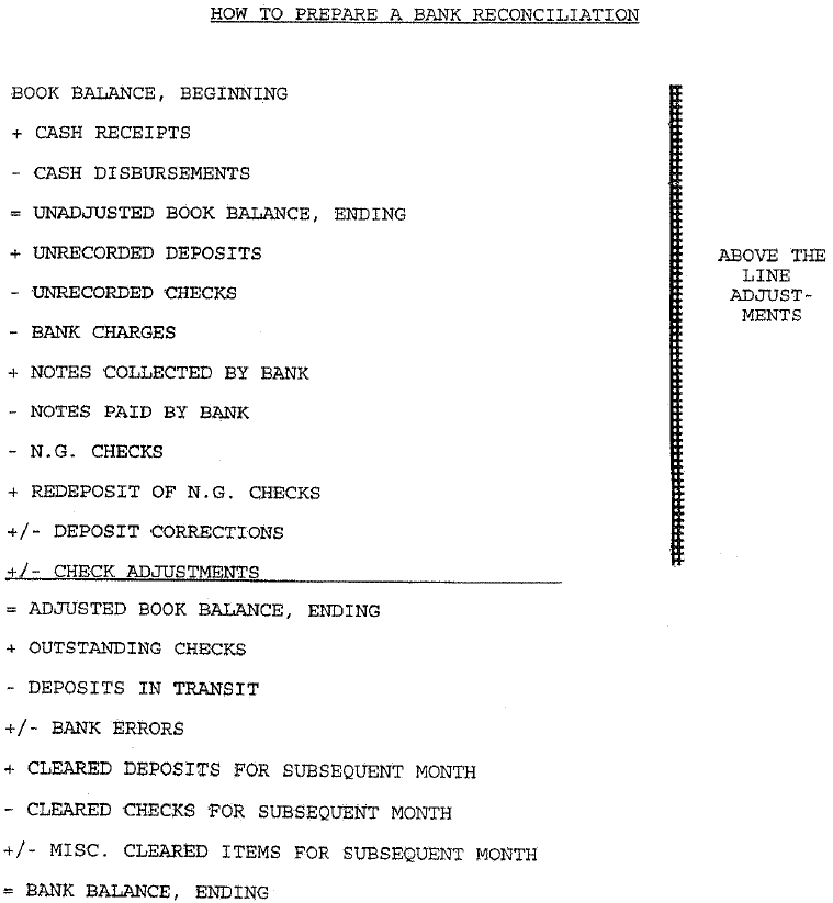 Solved The following client-prepared bank reconciliation is | Chegg.com