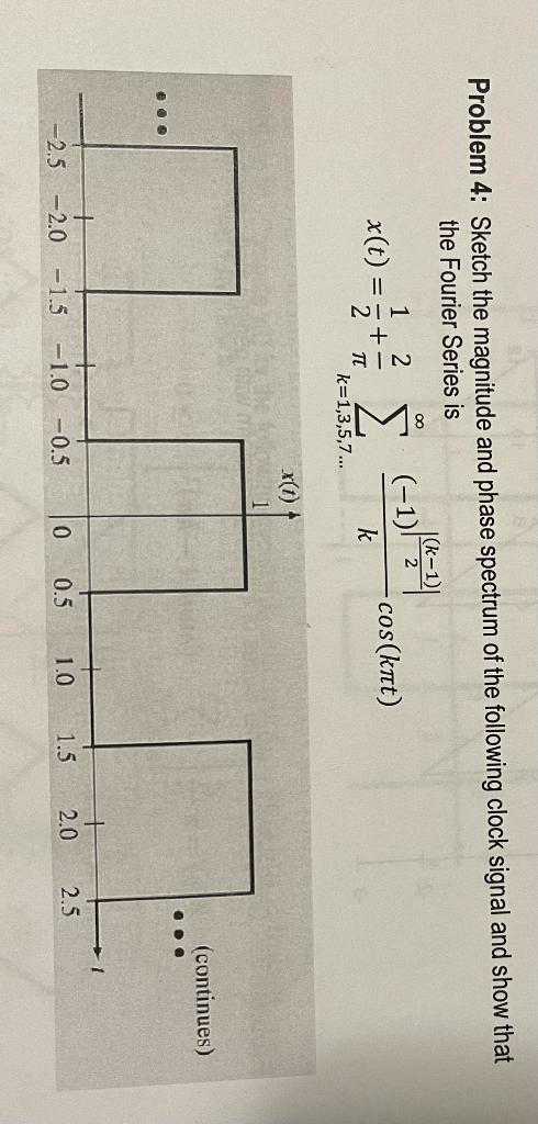 Solved Sketch the magnitude and phase spectrum of the | Chegg.com