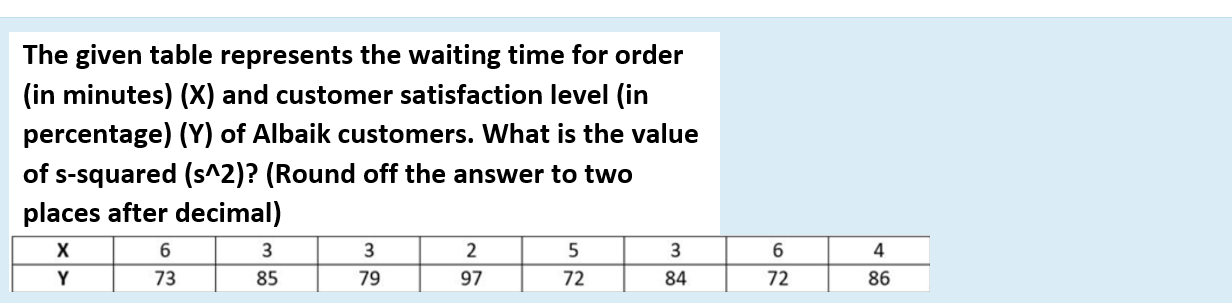 Solved The given table represents the waiting time for order | Chegg.com