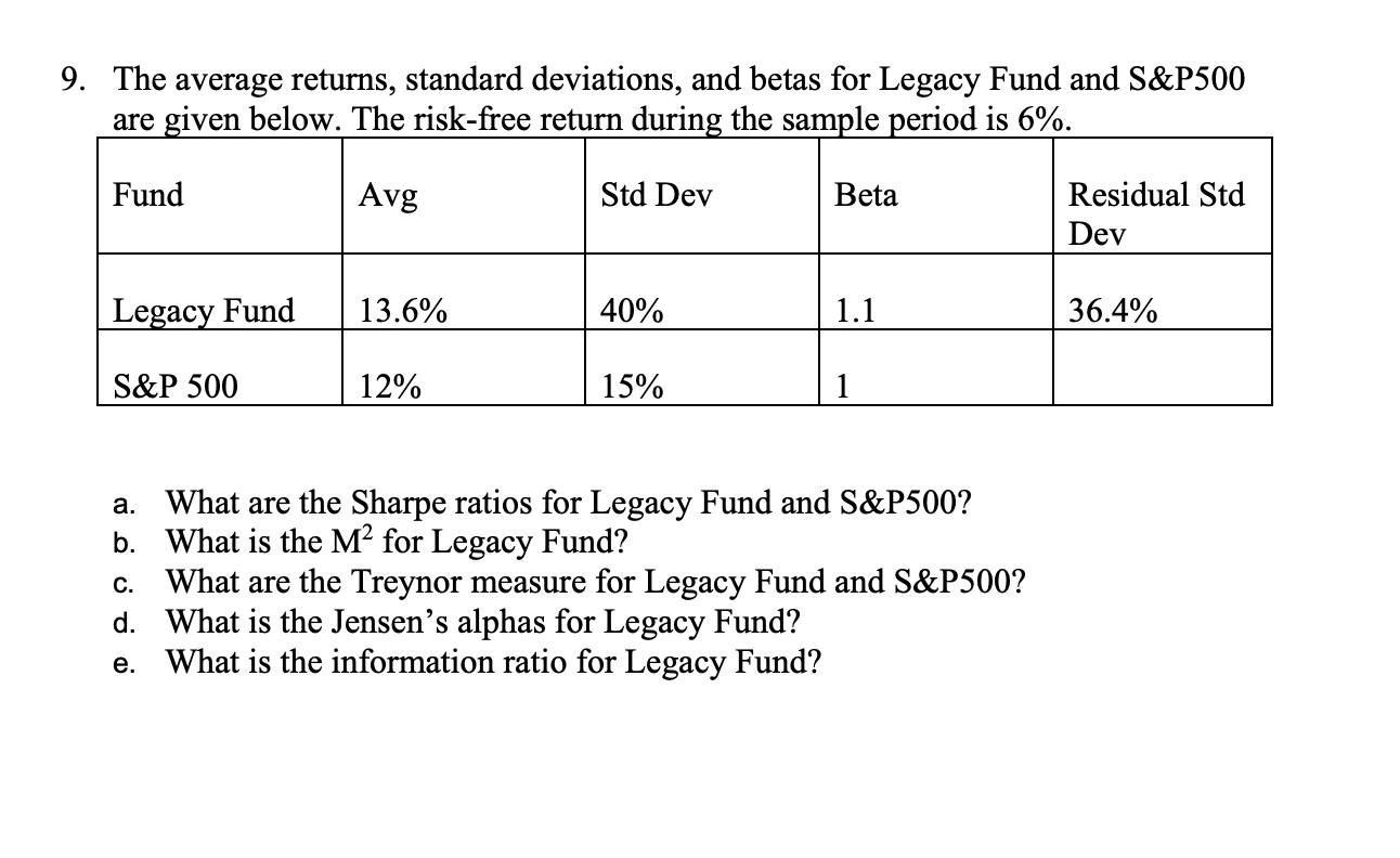 Solved The average returns, standard deviations, and betas | Chegg.com