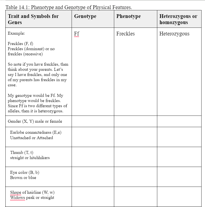 Solved You will determine your phenotype and try to | Chegg.com