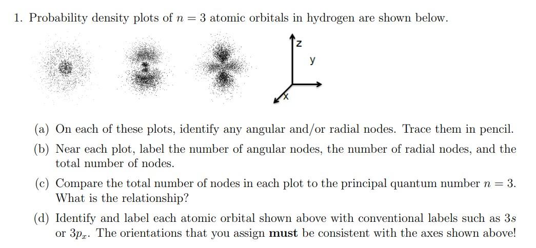 Solved Probability density plots of n=3 atomic orbitals in | Chegg.com