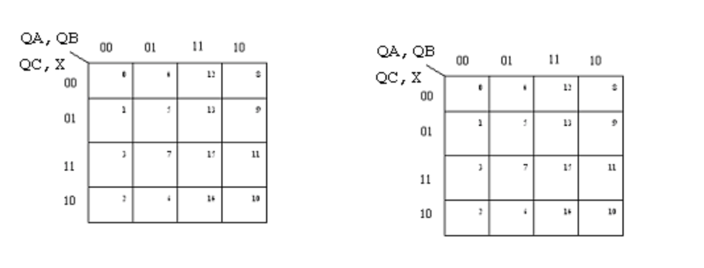 Solved Design a SYNCHRONOUS SEQUENTIAL Machine | Chegg.com